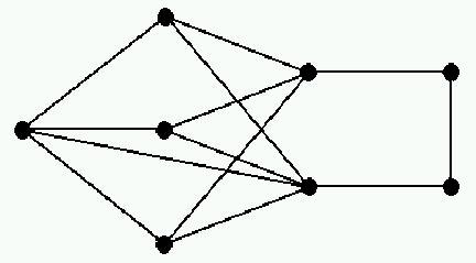 Complete Bipartite Graphs
